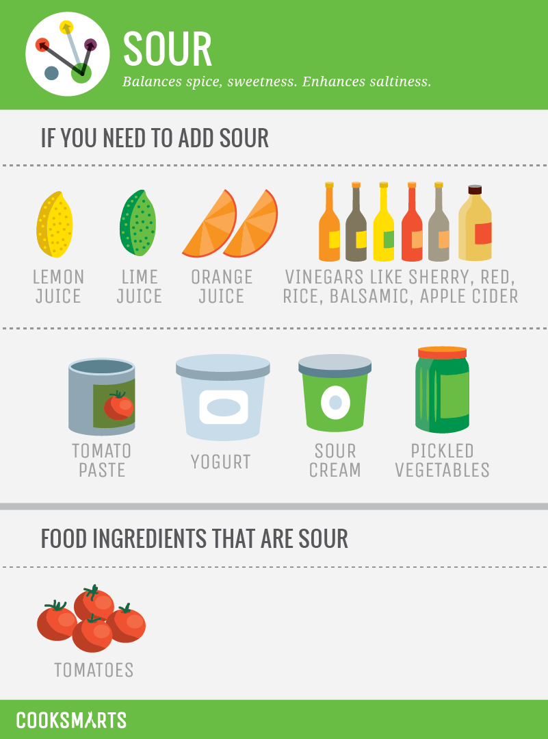 A Study Of Flavor Profiles Cook Smarts