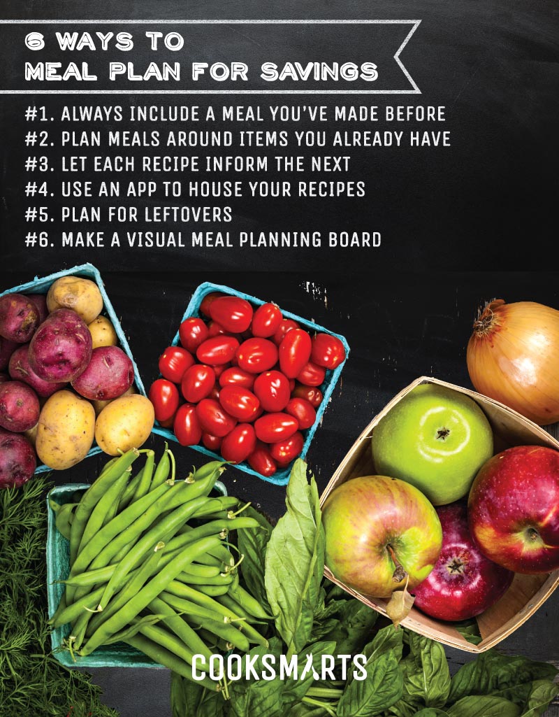 Cooking on a Budget Part 1: Planning for Savings | Cook Smarts