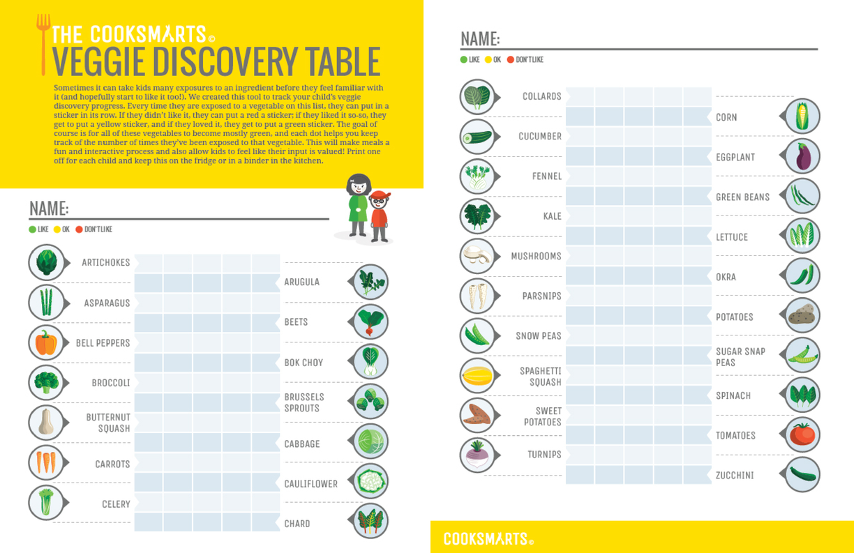 Tips for Managing Picky Eating | Cook Smarts