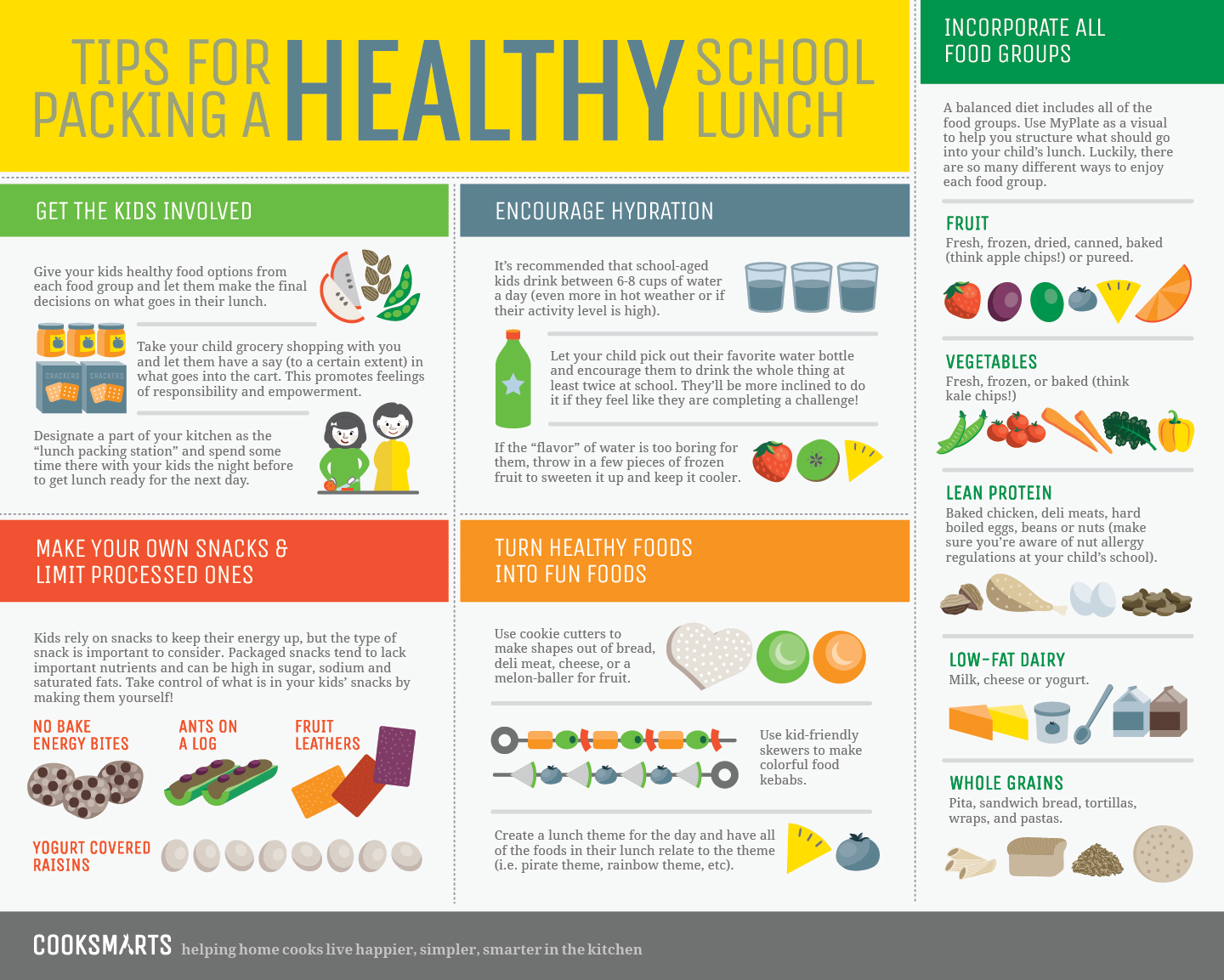 5 Tips for Packing a Healthy School Lunch | Cook Smarts