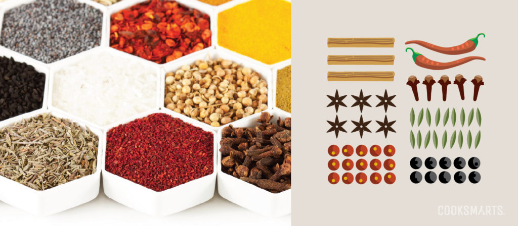 The Ultimate Infographic Guide to Spices | Cook Smarts
