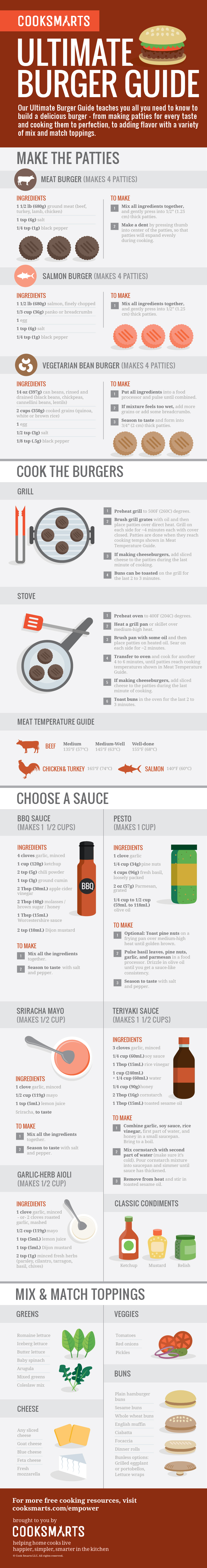 A Fun Way to Teach Kids About Food and Healthy Eating | Cook Smarts