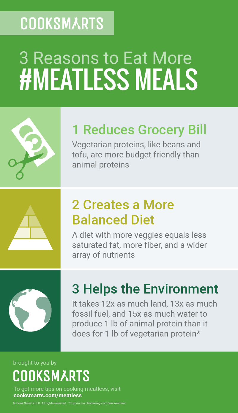 Ways to Eat Less Meat | Cook Smarts