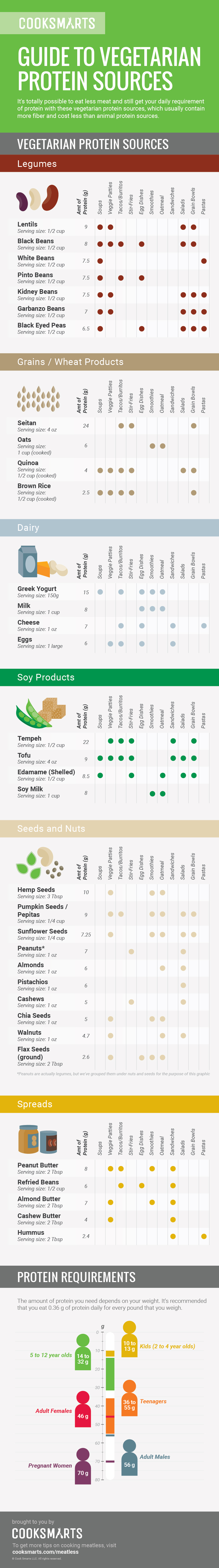 Pantry Essentials | Cook Smarts