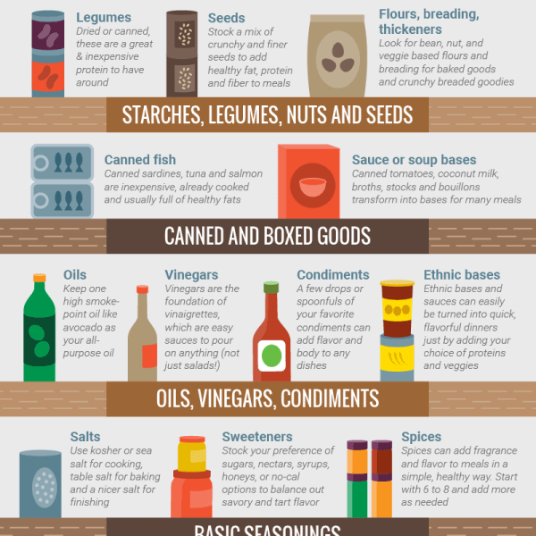 Pantry Essentials | Cook Smarts