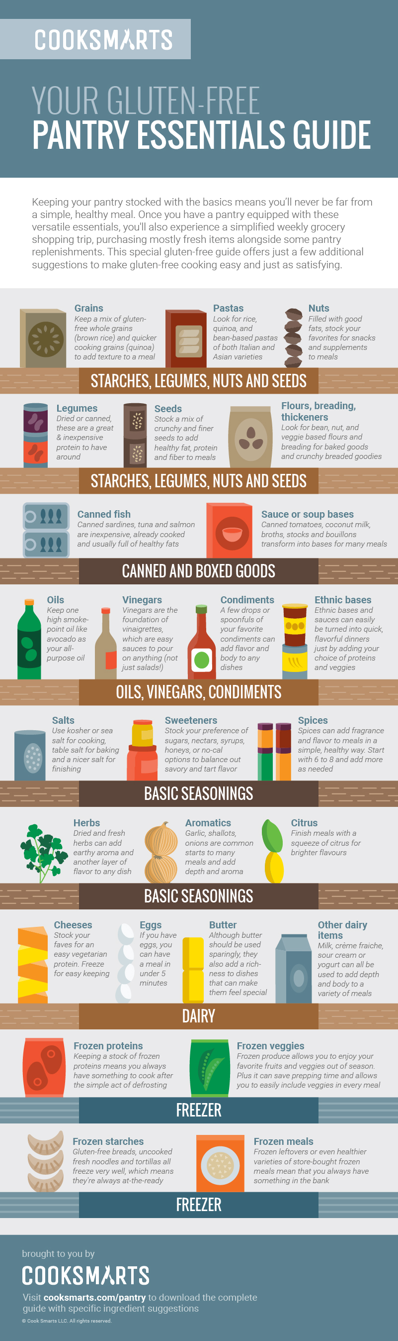 Pantry Essentials | Cook Smarts