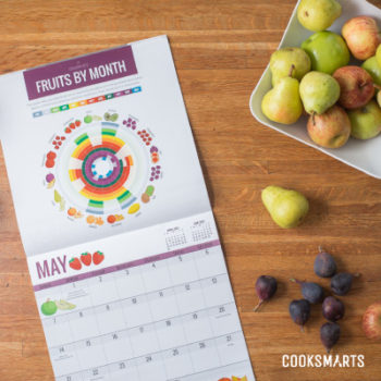 A Fun Way to Teach Kids About Food and Healthy Eating | Cook Smarts