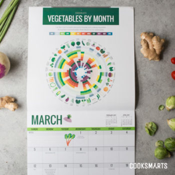 A Fun Way to Teach Kids About Food and Healthy Eating | Cook Smarts