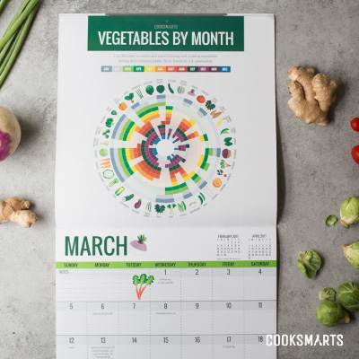 A Fun Way to Teach Kids About Food and Healthy Eating | Cook Smarts