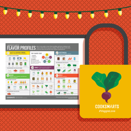 Articles Cook Smarts