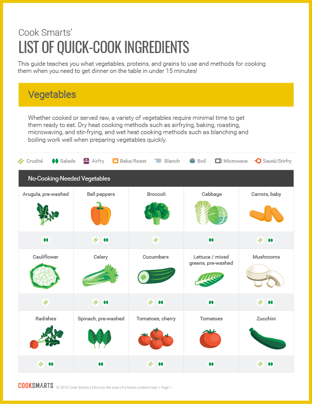 Cook Smarts’ List of Quick-Cooking Ingredients | Cook Smarts