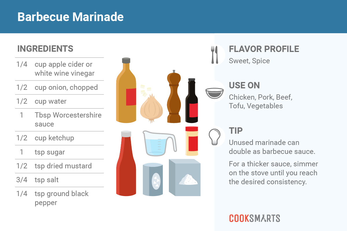 Marinating Times and Tips (and 5 Easy Marinade Recipes) | Cook Smarts