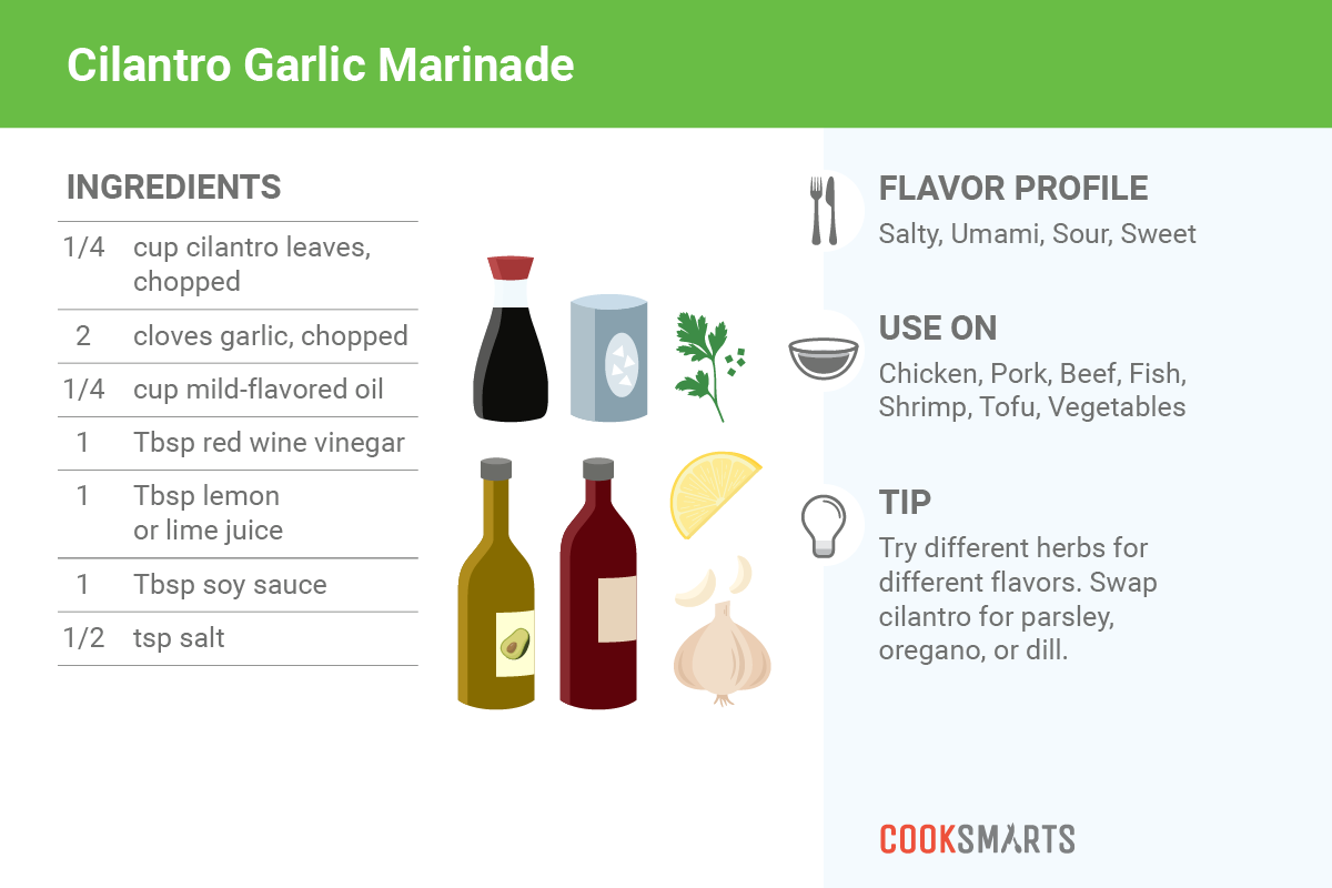 Marinating Times and Tips (and 5 Easy Marinade Recipes) | Cook Smarts