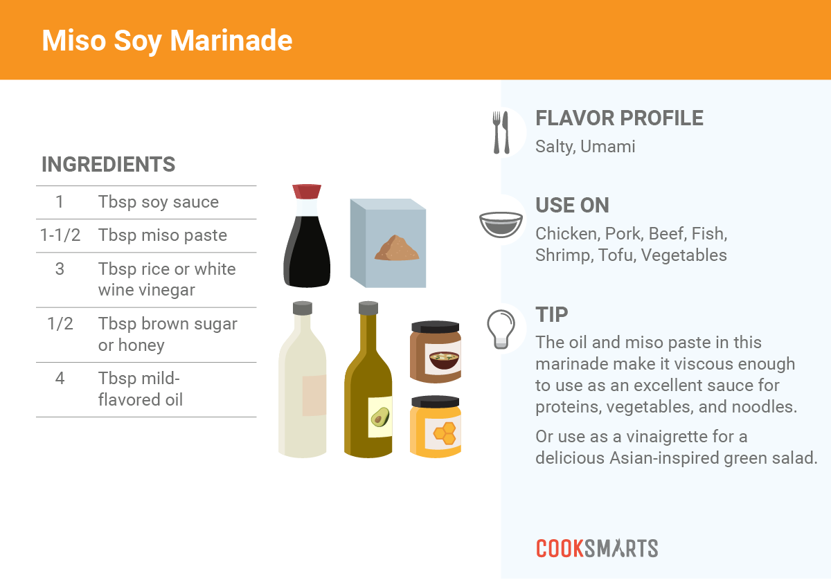 Marinating Times and Tips (and 5 Easy Marinade Recipes) | Cook Smarts