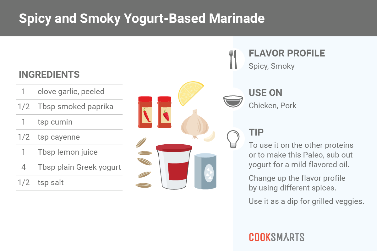 Marinating Times and Tips (and 5 Easy Marinade Recipes) | Cook Smarts