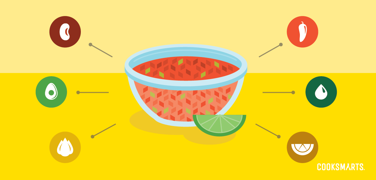 Peppers, Salsas, and How to Use Them (New Infographic Guide!) | Cook Smarts
