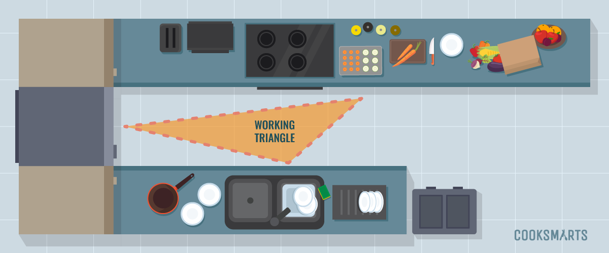 Kitchen Organization | Cook Smarts