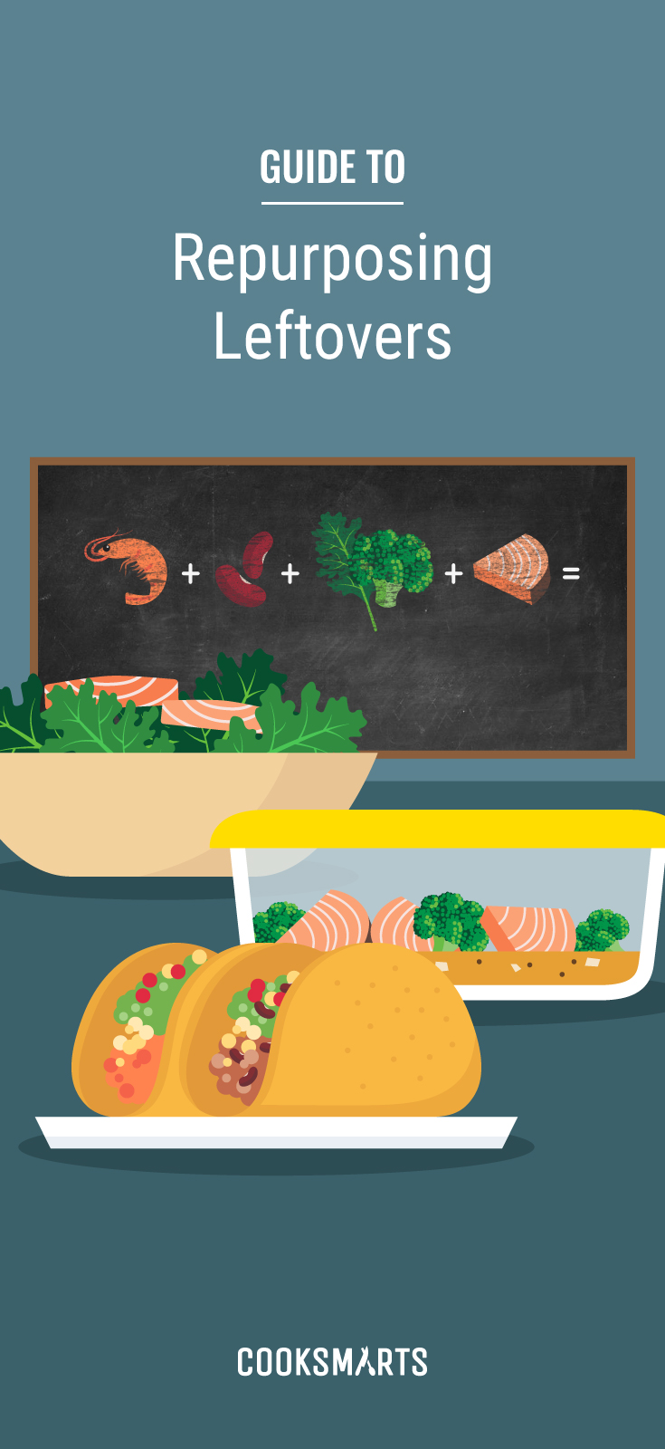 Ultimate Guide for Creatively Repurposing Leftovers | Cook Smarts