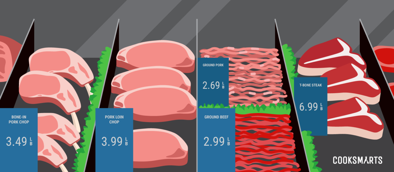 Cooking Substitutions: How to Swap Meat, Poultry, & Seafood | Cook Smarts