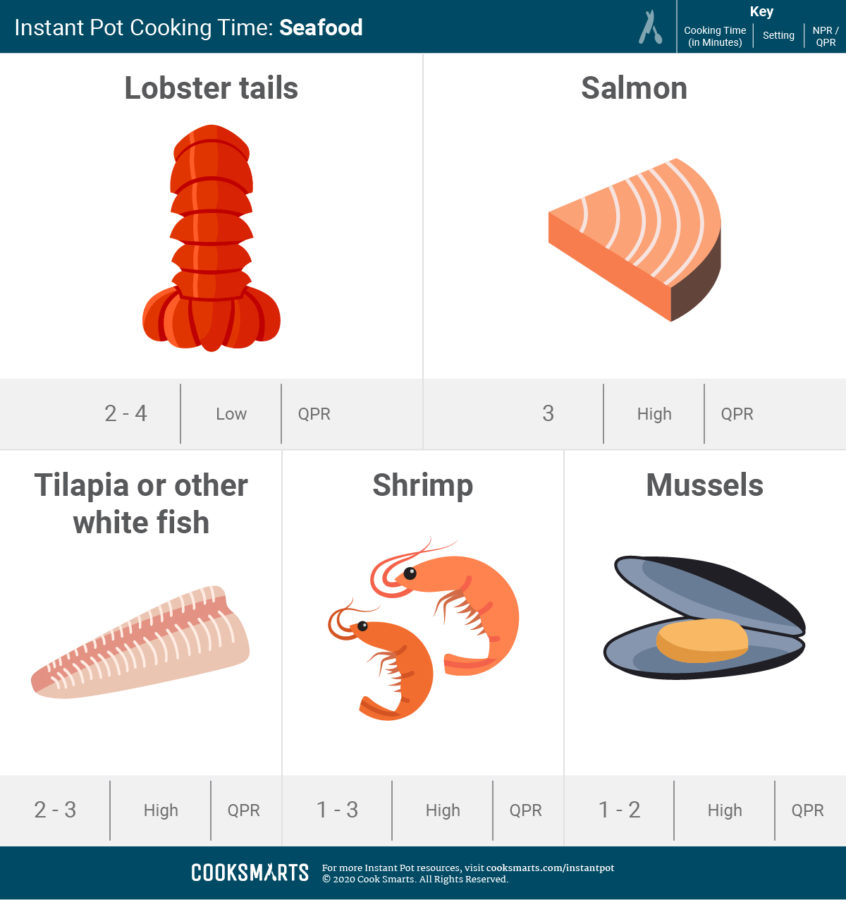 Instant Pot Cooking Time Chart for Meat, Veggies, Beans, & Grains ...