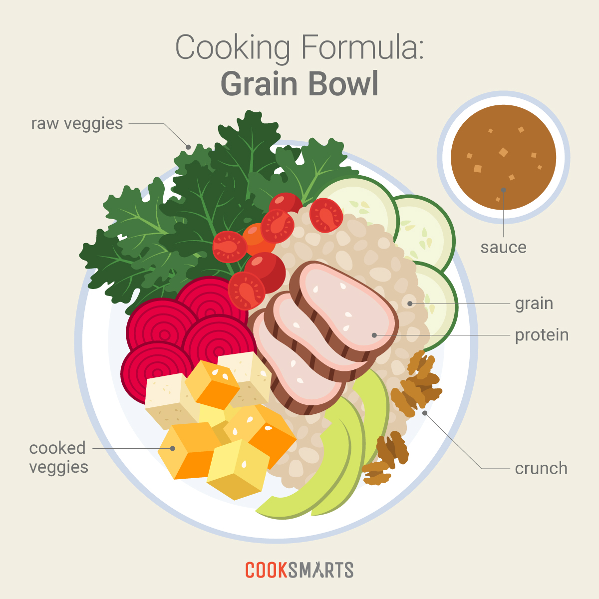 How to Make the Best Grain Bowls | Cook Smarts