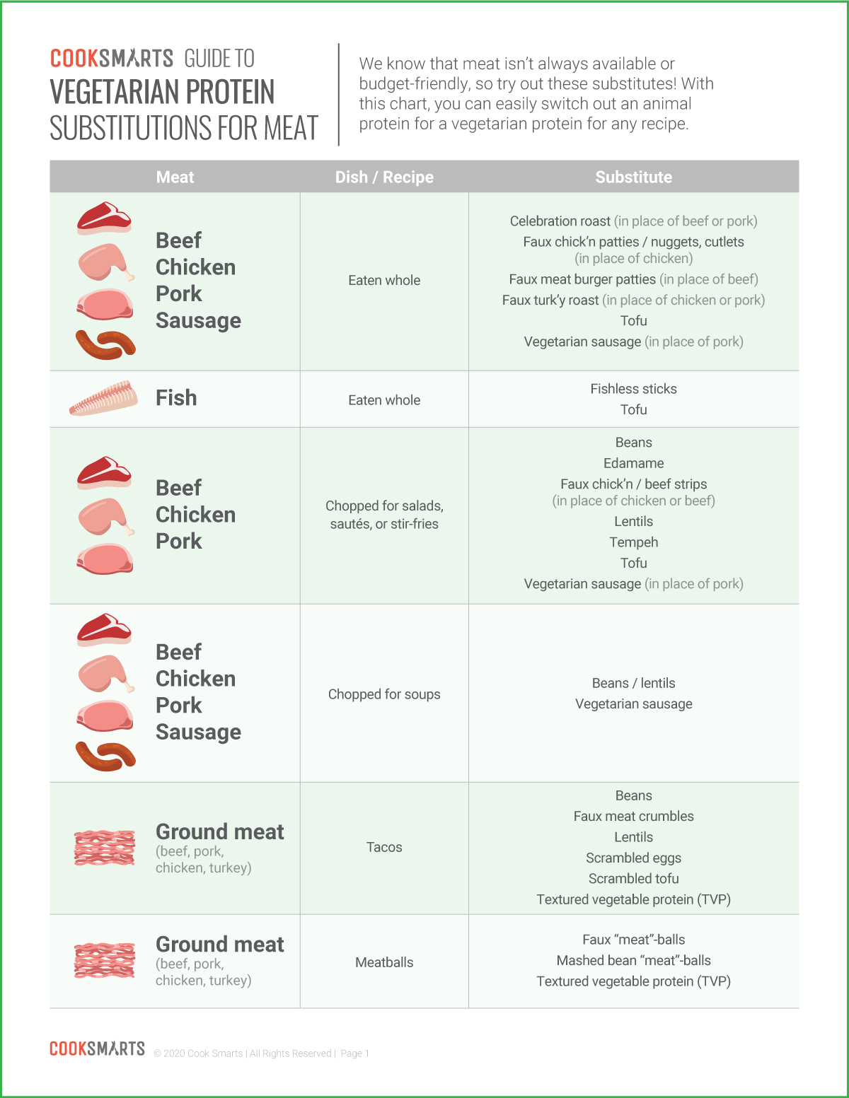 The Ultimate Guide to Vegetarian Meat Substitutes + Free Download ...