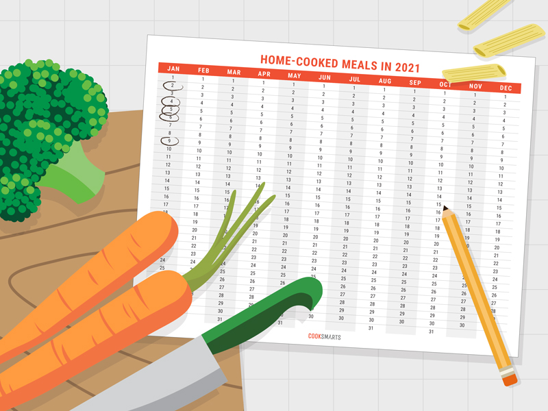 Articles | Page 8 of 72 | Cook Smarts