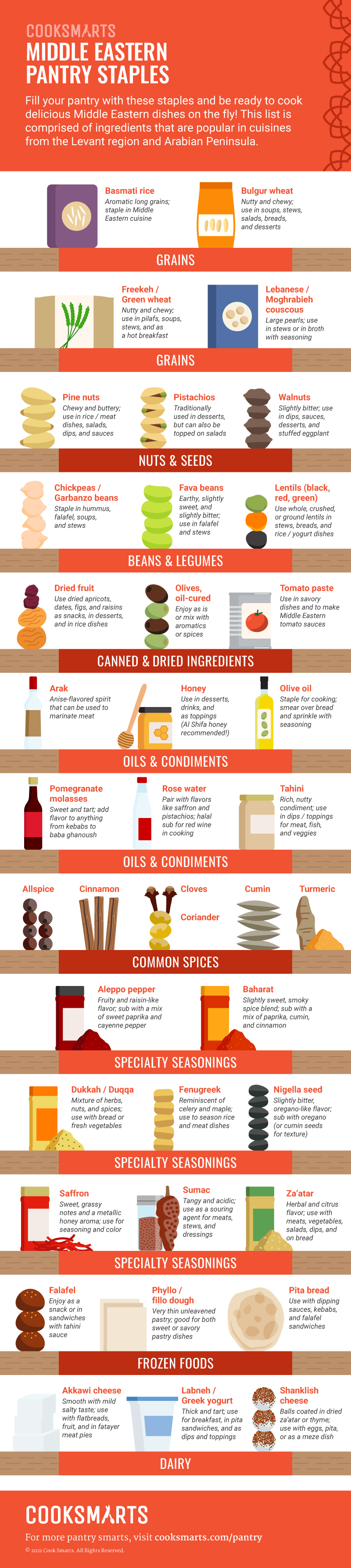 Easy Guide to Middle Eastern Pantry Staples & Cooking Essentials | Cook ...