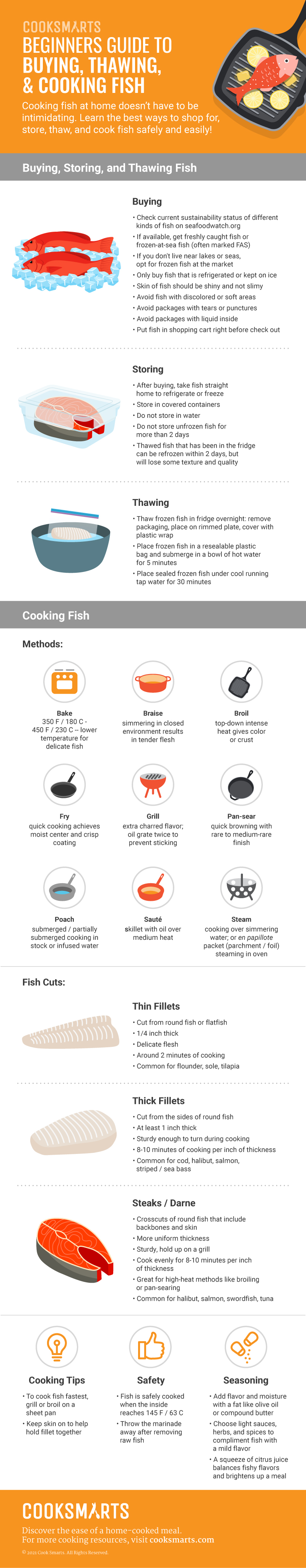 Beginners Guide to Cooking Fish | How to Buy, Cook, and Substitute Fish ...