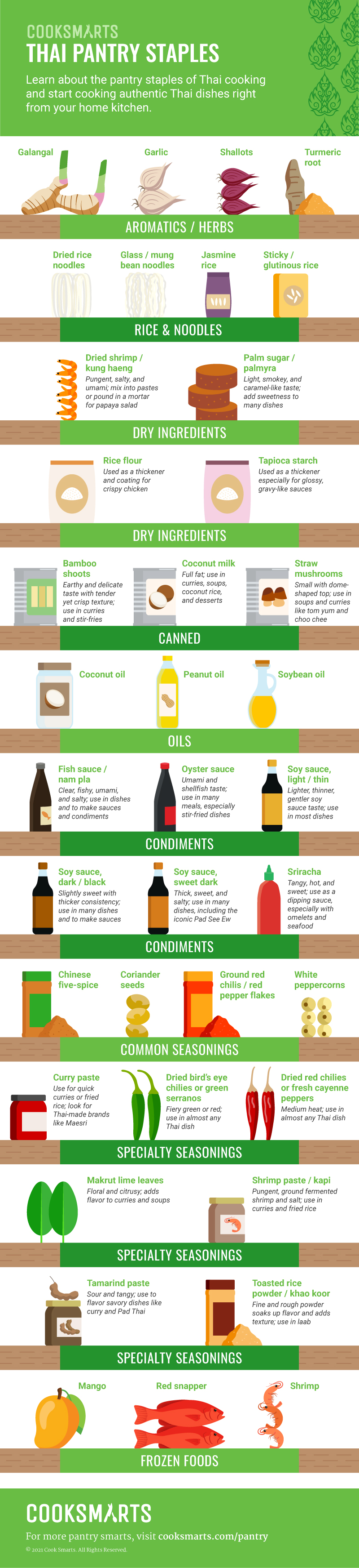 Essential Pantry Staples for Thai Cooking — Free Guide! | Cook Smarts