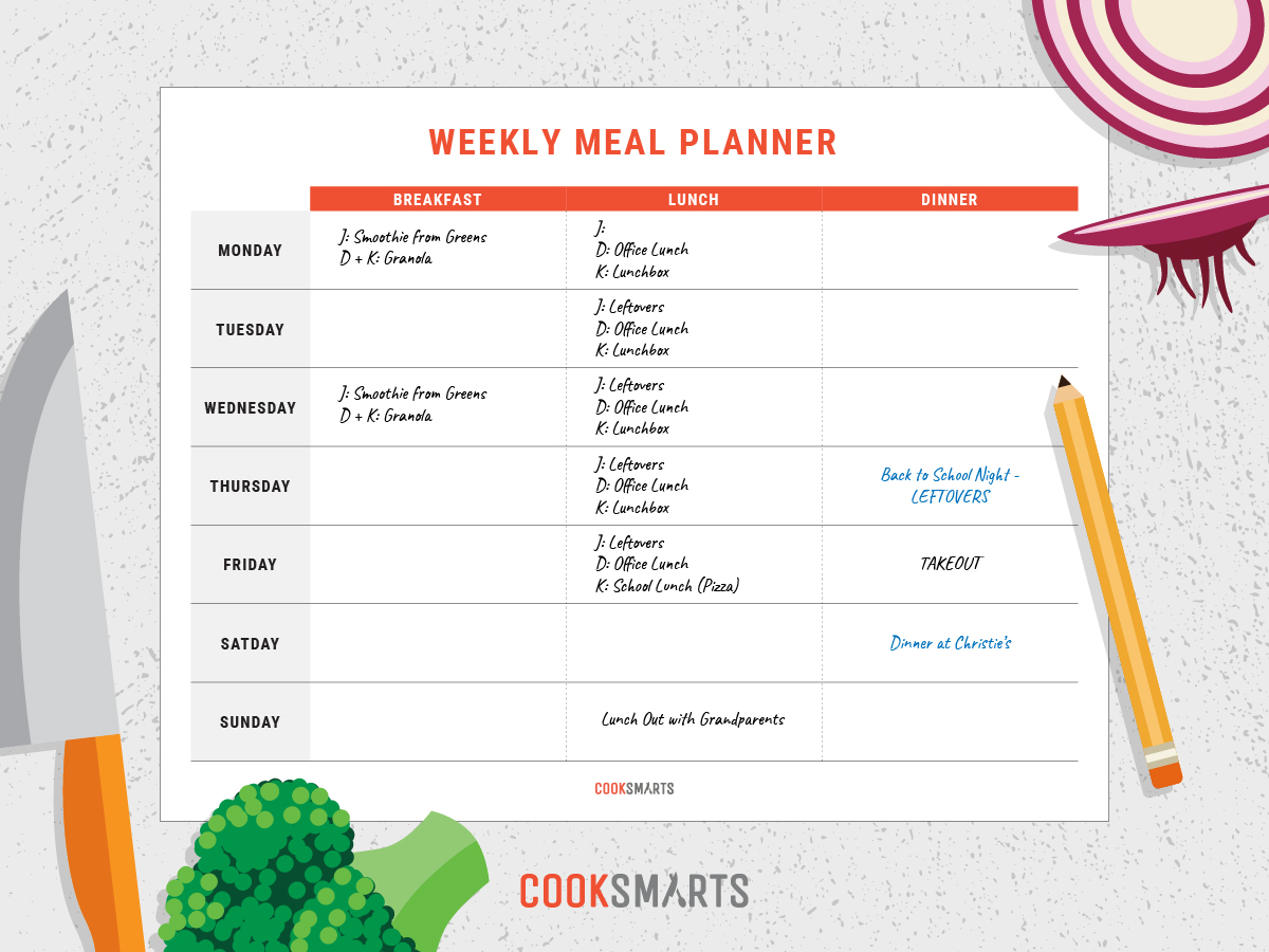How to Create a Meal Plan for a Family of 4